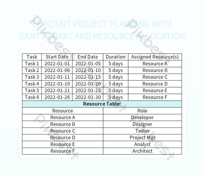 Efficient Project Planning With Gantt Chart And Resource Allocation