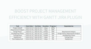 Generating Gantt Chart Enhancing Project Visualization And Planning Excel | Template Free ...