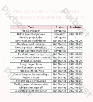 Mastering Project Schedule - A Key To Successful Deliverables Excel | Template Free Download ...