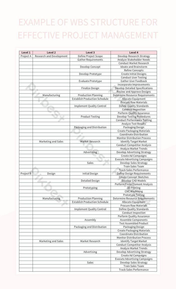 Example Of Wbs Structure For Effective Project Management Excel Template Free Download Pikbest