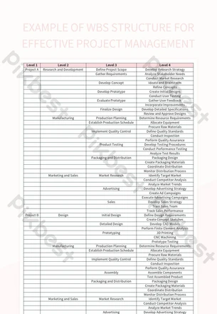Visualizing Project Structure Understanding WBS Diagrams Excel | Template Free Download - Pikbest