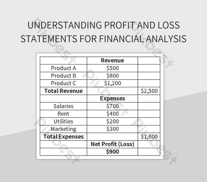 Mastering Profit And Loss Statements To Enhance Financial Analysis Excel | Template Free ...