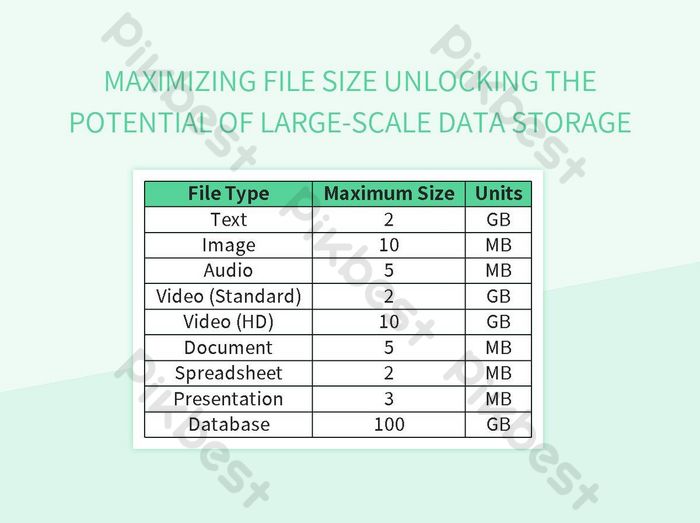 Maximizing File Size Unlocking The Potential Of Large-Scale Data Storage Excel | Template Free ...
