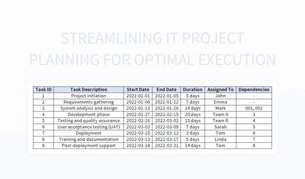 Optimizing Your Project Timelines With A Structured Plan For Efficient Execution Excel ...