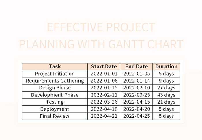 Optimizing Project Success With Gantt Chart Planning Excel | Template ...