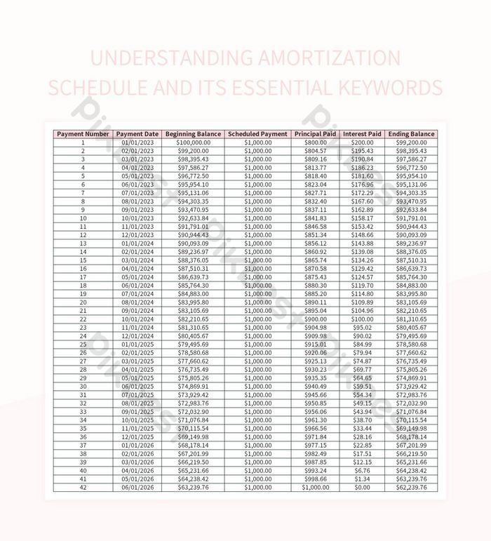 Understanding Amortization Schedule And Its Essential Keywords Excel Template Free Download
