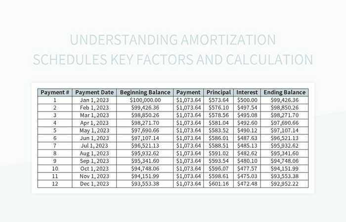 Understanding Amortization Schedules Key Factors And Calculation Excel Template Free Download