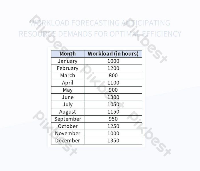 Workload Forecasting Anticipating Resource Demands For Optimal Efficiency Excel Template Free