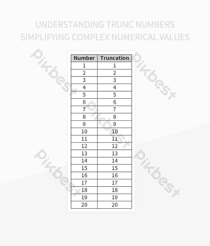 "Deciphering Trunc Numbers: Simplifying Complicated Numerical Values" Excel | Template Free ...