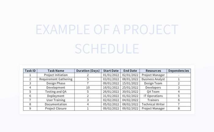 A Comprehensive Guide To Creating An Effective Project Schedule Excel | Template Free Download ...