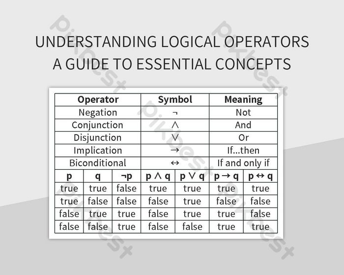 A Comprehensive Guide To Logical Operators: Essential Concepts Explained Excel | Template Free ...