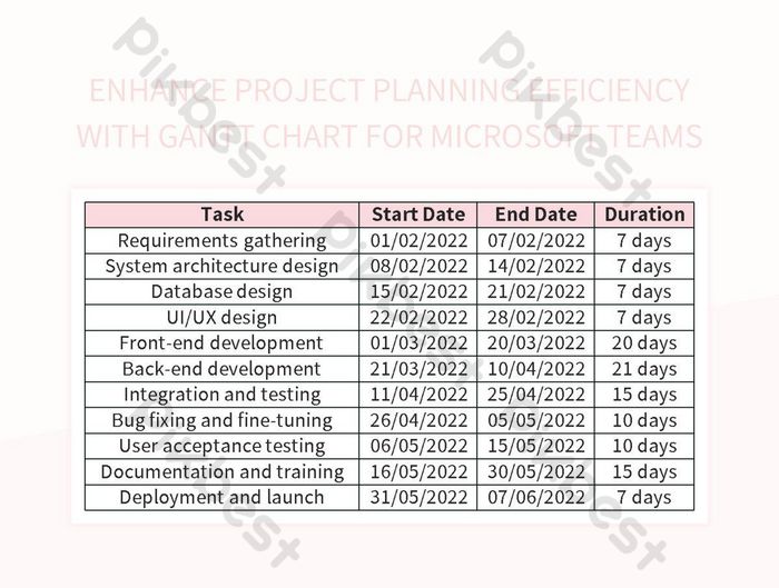 Boost Project Planning Efficiency With Gantt Chart Integration In Microsoft Teams Excel