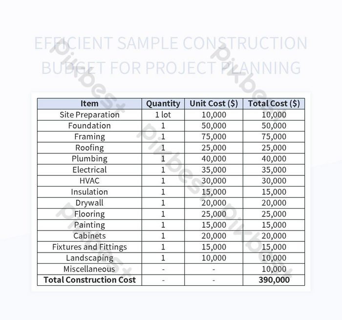 Crafting An Effective Sample Budget For Project Planning To Enhance Efficiency Excel | Template ...