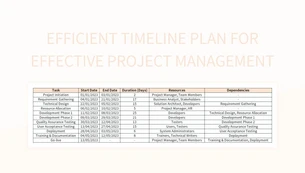 "Creating A Structured Project Milestone Timeline With Numbered Checkpoints" Excel | Template ...