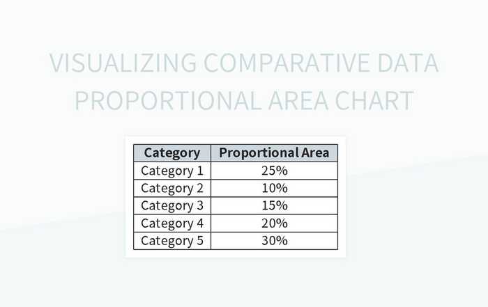 Creating Effective Visualizations With Proportional Area Charts For Comparative Data Excel ...