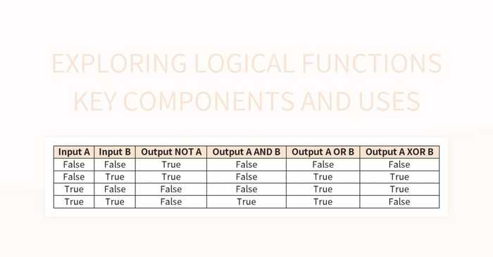 Discovering The Essential Components And Applications Of Logical Functions Excel | Template Free ...