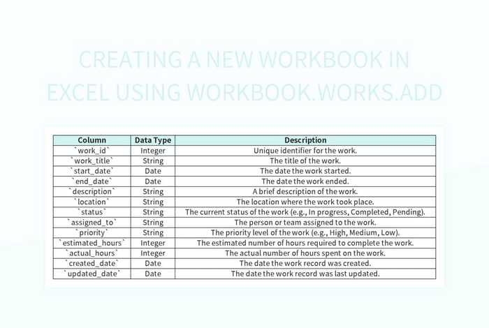 Easily Create A New Excel Workbook With Workbookworksadd Excel Template Free Download Pikbest