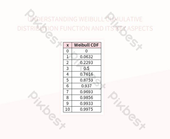 Exploring The Essentials Of Weibull Cumulative Distribution Function