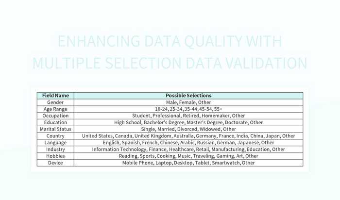 Improving Data Accuracy Through Multi Selection Validation Excel