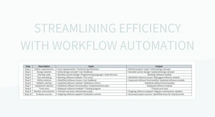 Improving Efficiency Through Automated Visual Calendar Formulas Excel | Template Free Download ...