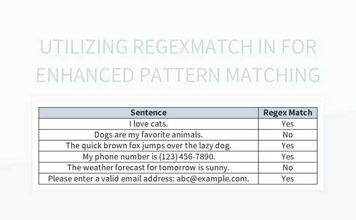 Improving Pattern Matching With Regexmatch In Excel Template Free Download Pikbest