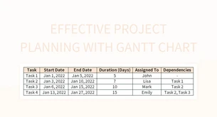 Effective Project Planning With Gantt Chart Excel | Template Free Download - Pikbest