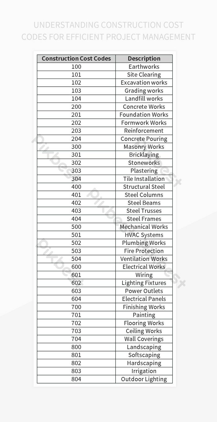 Mastering Construction Cost Codes For Effective Project Control Excel | Template Free Download ...