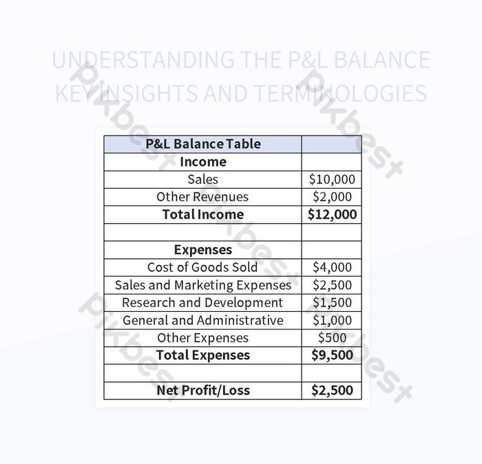 Mastering Profit And Loss Statements: Key Concepts Terminology Demystified Excel | Template Free ...