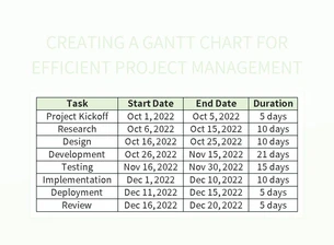 Mastering Project Planning With Gantt Charts For Maximum Efficiency Excel | Template Free ...