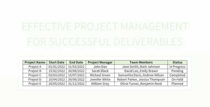 Mastering Project Management To Ensure Successful Deliverables Excel | Template Free Download ...
