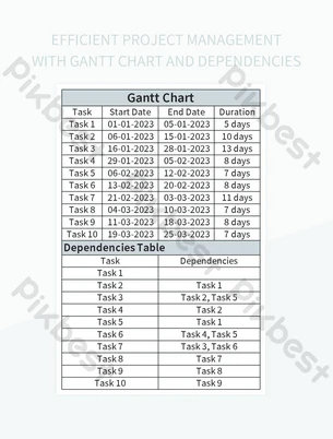 Managing Project Tasks With Dependencies An Overview Of Gantt Charts Excel | Template Free ...