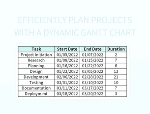 Optimizing Project Planning With Work Breakdown Structure Gantt Chart Excel | Template Free ...