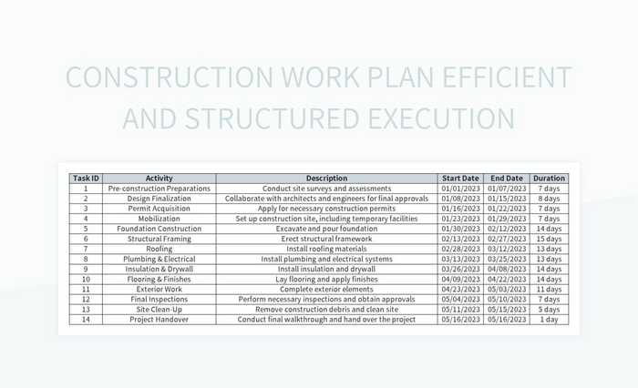 Optimizing Construction Work Plans For Effective And Organized Implementation Excel | Template ...