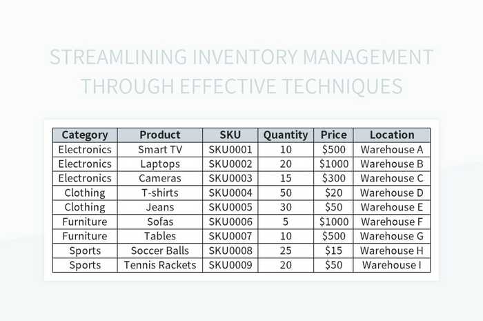 Optimizing Inventory Control With Efficient Strategies Excel | Template Free Download - Pikbest