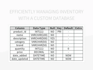 Optimizing Inventory Management Through Technology Integration Excel | Template Free Download ...