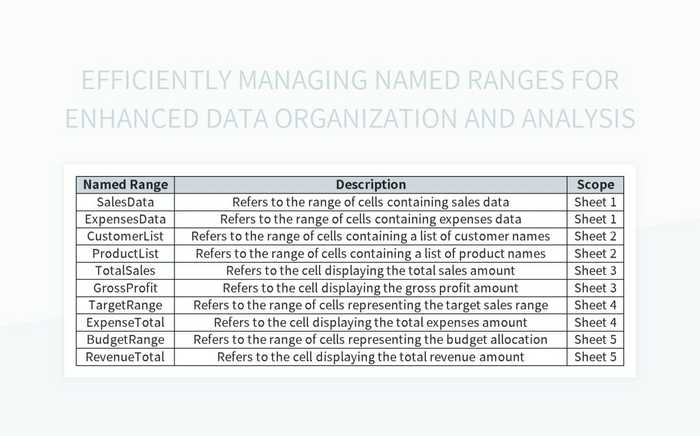 Optimizing Named Ranges For Streamlined Data Management And Analysis Excel | Template Free ...