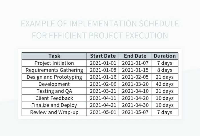 Optimizing Project Execution With A Practical Implementation Schedule Excel | Template Free ...