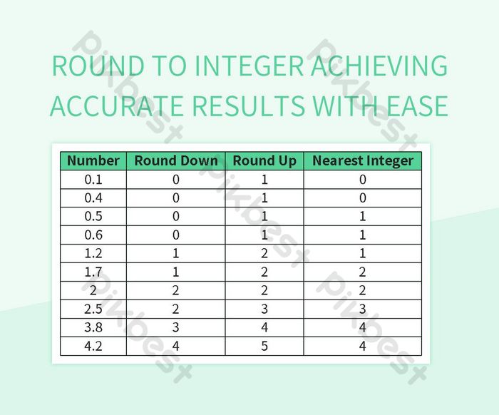 Round Numbers Accurately And Easily With Integer Rounding Techniques Excel | Template Free ...