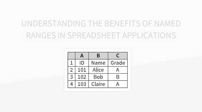 The Advantages Of Named Ranges In Spreadsheets Explored Excel | Template Free Download - Pikbest