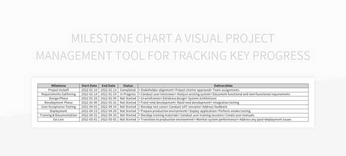 Visual Milestone Chart: A Project Management Tool For Monitoring Key Progress Excel | Template ...