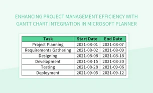 Efficiently Master Gantt Chart Creation With Microsoft Project Tutorial Excel | Template Free ...