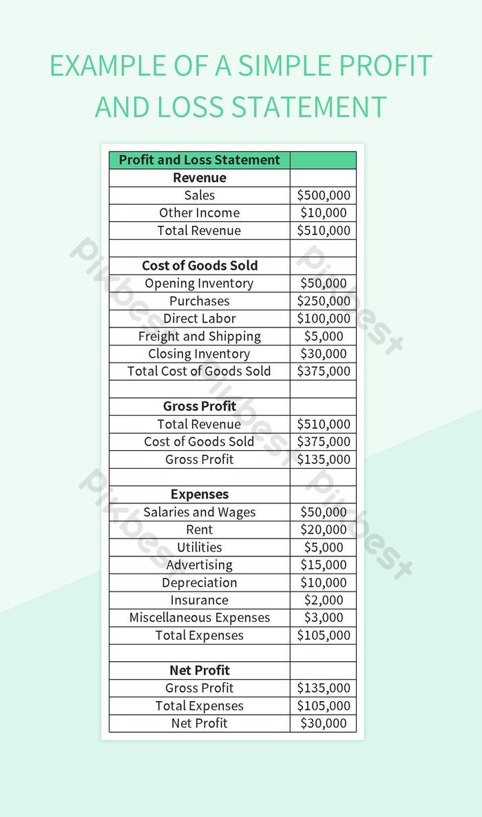 Example Of A Simple Profit And Loss Statement Excel | Template Free Download - Pikbest