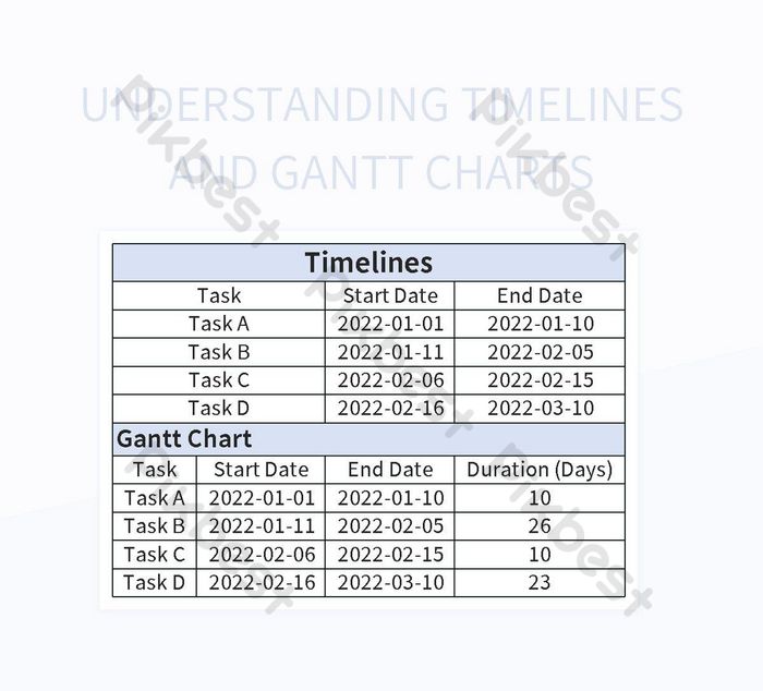 Exploring Project Scheduling A Guide To Timelines And Gantt Charts