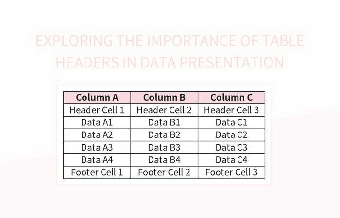 Exploring The Importance Of Table Headers In Data Presentation Excel Template Free Download