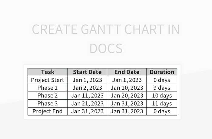How To Create A Gantt Chart In Google Docs: Step-by-Step Guide Excel | Template Free Download ...
