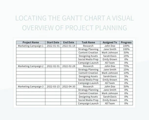 Overview Of Simple Project Progress Gantt Chart Excel | Template Free Download - Pikbest