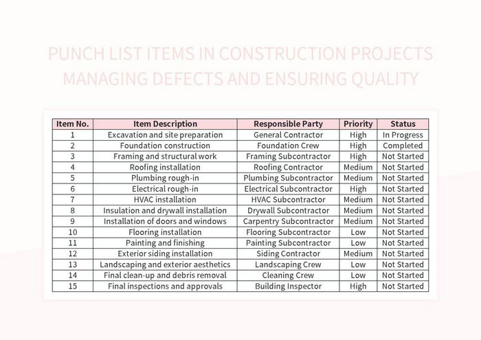 Managing Defects And Ensuring Quality: Strategies For Punch List Items In Construction Projects ...
