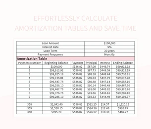Building An Amortization Table Excel | Template Free Download - Pikbest