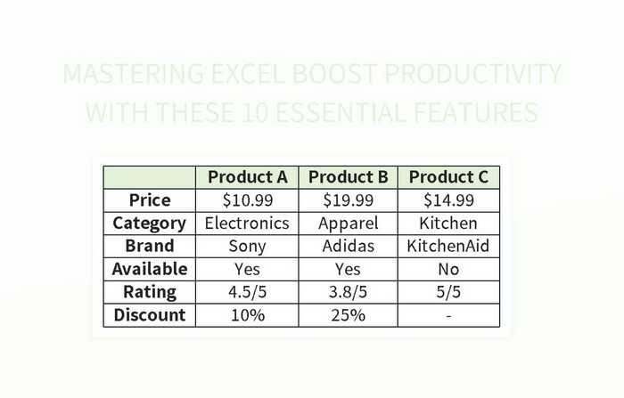 Mastering Excel Boost Productivity With These 10 Essential Features Excel | Template Free ...
