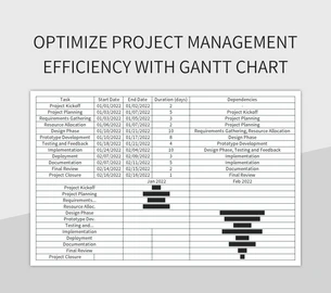 Optimizing Production Processes Using Gantt Charts For Efficient Management Excel | Template ...
